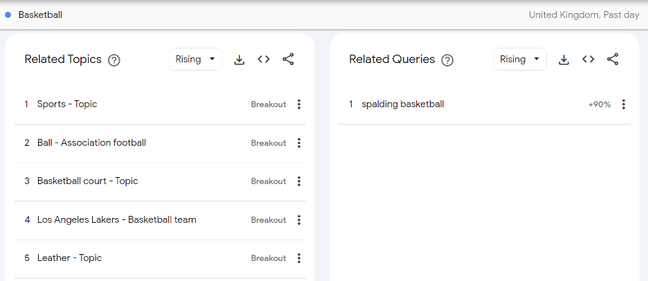 Creating Sports Marketing Content Ideas | Samba Digital