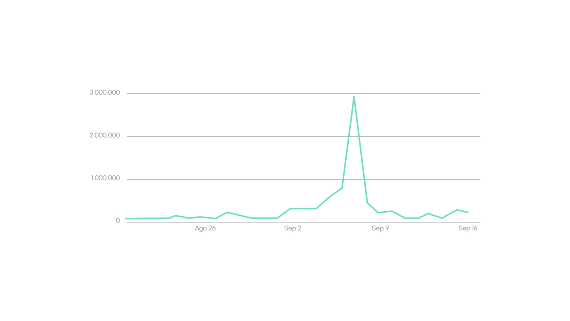 NFL in Brazil: a data-driven success story - Samba Digital